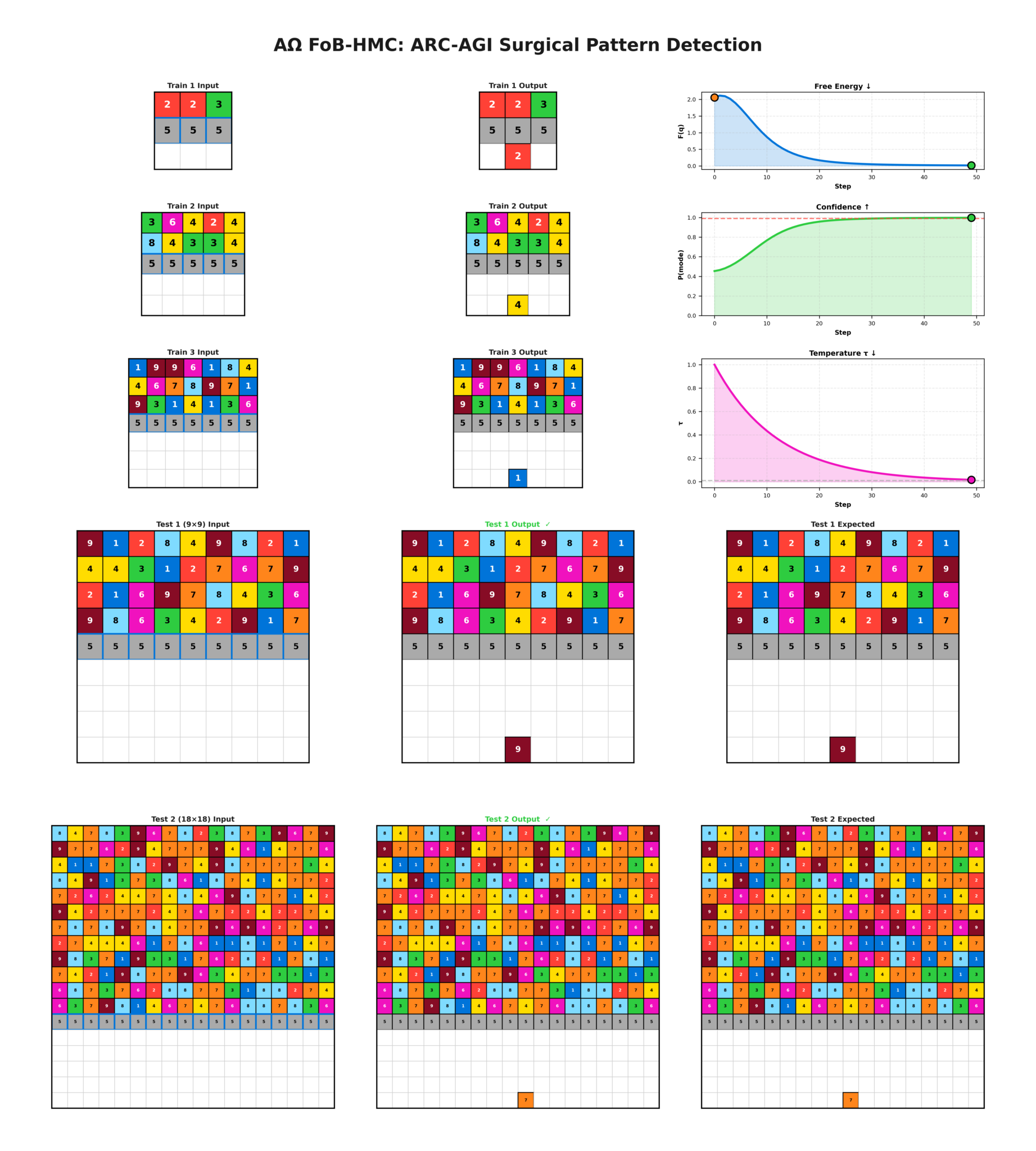 ARC AGI - AIX Global Innovations
